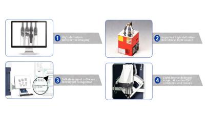 China Automatic Defect Detection X-ray Inspection Machine for Electronic for sale
