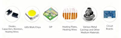 China Automatic Defect Detection X-ray Inspection Machine for Electronic for sale