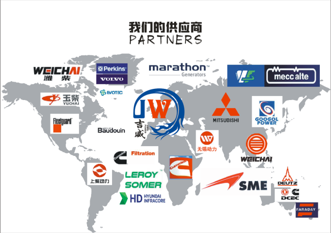 Technical diagram of generator set components