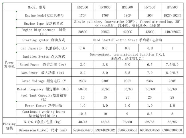 3600RPM Open Frame Inverter Generator - Front View