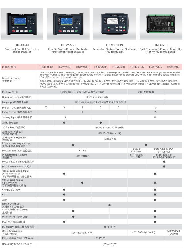 Smartgen HGM9510 Controller Model