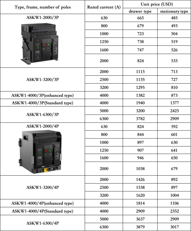 Fixed Drawer Type Circuit Breaker model variations