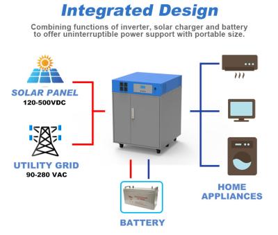 Cina generatori ISO9001 dell'energia alternativa pulita dei generatori 60HZ di energia di verde di CC di 3200W 24V in vendita