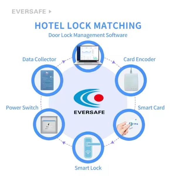 Quality New Design Encryption Technology Electronic Safe Lock Hotel Used in the Gym for sale