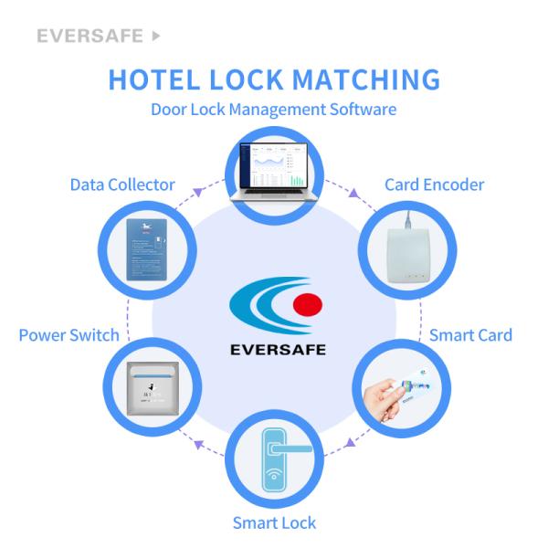 Quality Quality Wholesale CE/UL Certification Smart Hotel Lock System Card Lock With for sale