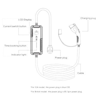 Cina Tipo del caricatore dell'automobile di 7KW EV - uso domestico regolabile di carico di CA del mucchio del veicolo di 2 New Energy in vendita