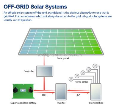 중국 Cylindrical Super Capacitor Module 3000F Capacity 판매용