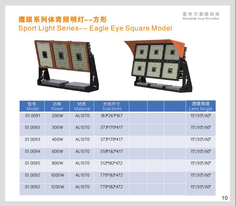 Verified China supplier - DongGuan Ledware Technology Co.,Ltd