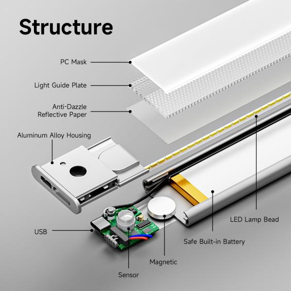 Quality USB Under Cabinet Light Panel Motion Sensor Interior Closet Lighting for sale
