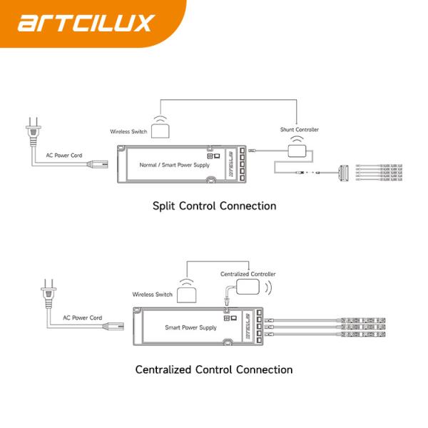 Quality PIR Motion Wireless Sensor Switch 2.4GHz Remote Control LED Sensor Switch for sale