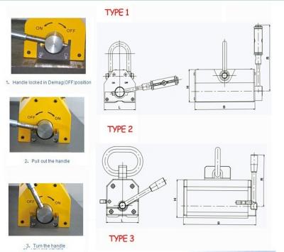 China 1000 kg Portable Manual Permanent Magnetic Lifter Ideal for Heavy Duty Lifting Tasks for sale
