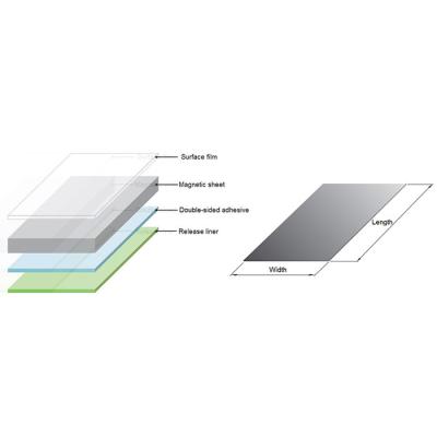 Cina Permeabilità relativa a 1MHz 80 /-10% Foglio di protezione magnetica per la soppressione del rumore in vendita