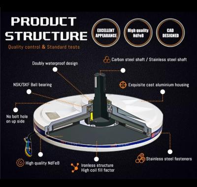 Cina Generatore di turbine eoliche assiale verticale per la vendita in vendita
