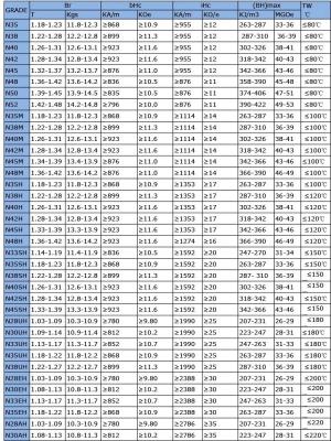 Cina Generatore portatile Micro Hydro 220 Volt a bassa manutenzione con velocità nominale 100RPM-1200RPM in vendita
