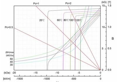 Cina Generatori eolici a asse verticale tipo H Ventilatore Turbina 3kw 5kw Sistema di generazione di energia eolica in vendita