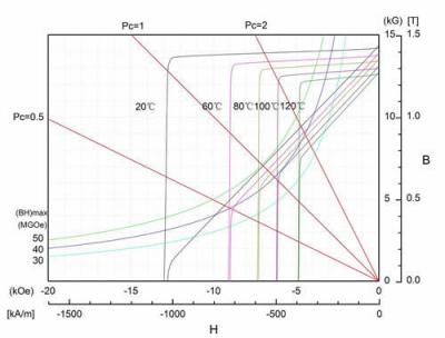 Cina Generatori eolici a asse verticale tipo H Ventilatore Turbina 3kw 5kw Sistema di generazione di energia eolica in vendita