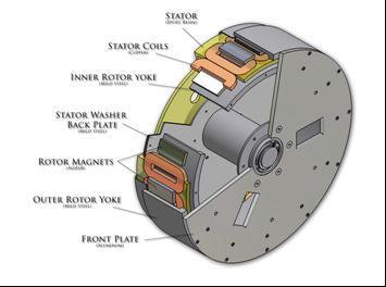 Cina Acciaio o acciaio inossidabile motore cinese per turbine eoliche di piccole dimensioni per imballaggio interno ed esterno in vendita