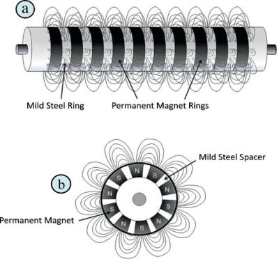 Cina 10 giorni Tempo di consegna dei campioni e grado Separatore di ferro magnetico Ndfeb per nastro trasportatore in vendita