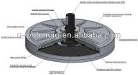 China Customized Vertical Axial Wind Generator Optimal Performance in Any Environment for sale