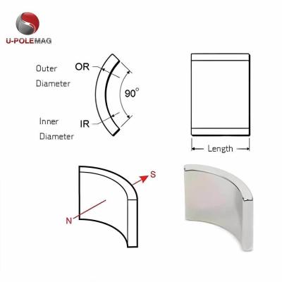 Cina Magnete ad arco di neodimio personalizzato professionale per il rotore del motore BLDC in vendita