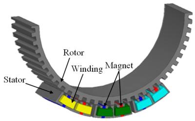 Cina 42SH NdFeB Magnet per motori lineari Tempo di consegna campione Circa 15 giorni da Professional in vendita