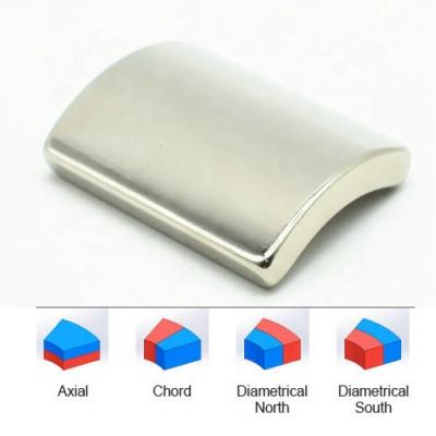 China Materiais principais NdFeB Magnético em forma de ventilador personalizado N52 para aplicações versáteis à venda