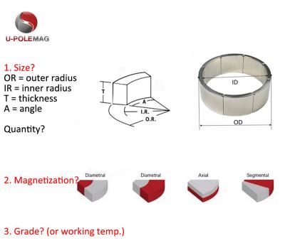 China Materiais principais NdFeB Magnético em forma de ventilador personalizado N52 para aplicações versáteis à venda