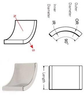 Cina Magnete a forma di segmento di neodimio su misura Magnete ad arco per motore di grado M.H.SH.UH.EH.AH in vendita