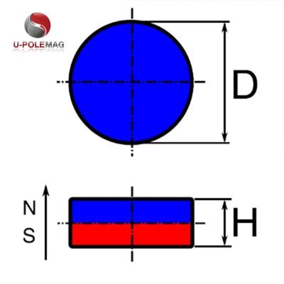Cina Magnete SmCo di piccole dimensioni con resistenza alle alte temperature e tolleranza Br 10,8-11,0 KGS ± 1% in vendita