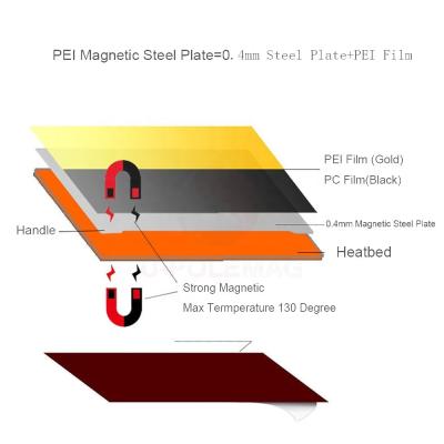 Cina Stampa 3D flessibile e durevole PEI Primavera di lamiera di acciaio con base magnetica ghiacciata inclusa in vendita