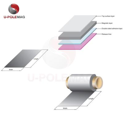 China Flexibel zacht NS-absorberend materiaal voor RFID-tag EMI-isolatie Te koop