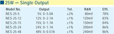 China High quality MEAN WELL original NES-25-24 24V 1.1A meanwell NES-25 24V 26.4W Single Output Switching Power Supply for sale