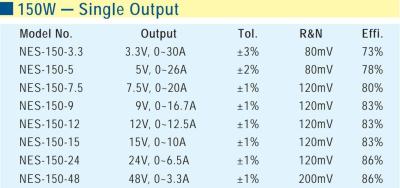 China Melhor qualidade transformador led Meanwhile 24V 156W Single Output led fonte de alimentação para neon led à venda