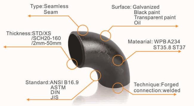 Elbow Analysis Pipe Fittings Elbow Nace A234 Wpb Elbow Double Flange Long Radius Elbow