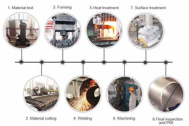 production process Butt Weld Carbon Steel 45 Degree Pipe Elbow Astm A234 Wpb 90 Deg Elbow