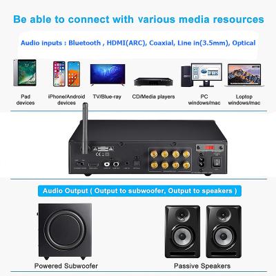 China Integrated Desktop Bluetooth 5.0 Multi Channel Amplifier with 4.1 Channel and 400 Watts for Home Theater for sale