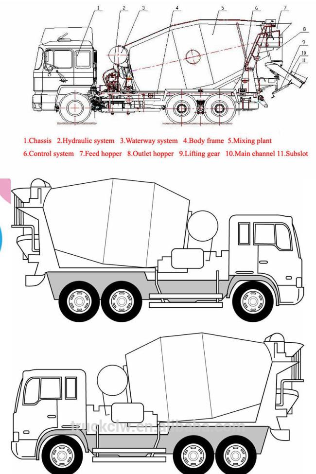 Vendite calde del telaio di Dongfeng del camion della betoniera di 3CBM 4kl 4cbm