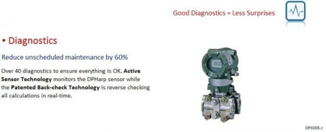 Yokogawa EJA110A-DLS4A-92DA EJA110 Series Differential Pressure Transmitter 2