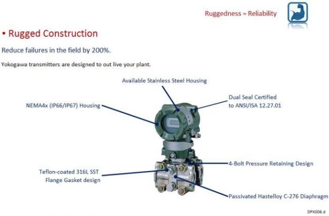 Yokogawa EJA110A-DLS4A-92DA EJA110 Series Differential Pressure Transmitter 4