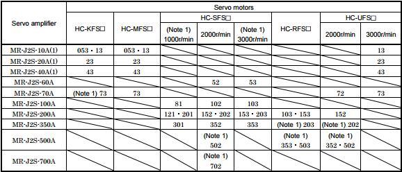 MITSUBISHI PLC FX2N-1PG-E PLC Programmable Logic Controller module 0