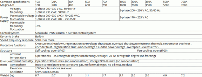 MITSUBISHI PLC FX2N-1PG-E PLC Programmable Logic Controller module 1