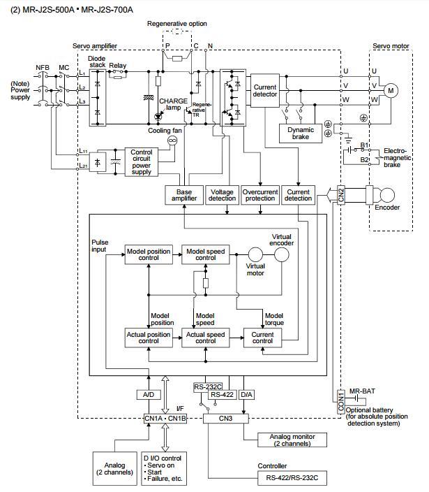 MITSUBISHI PLC FX2N-1PG-E PLC Programmable Logic Controller module 2