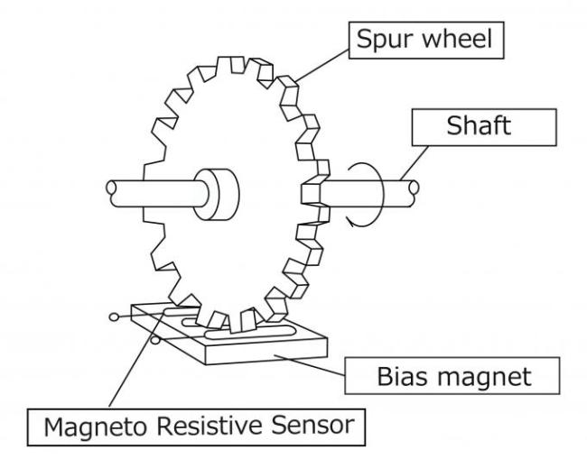 Tamagawa Smartsyn Resolver OIH100-1024C/T-L 3-5V TS5208N143 Encoder for Servo Motor NEW 1