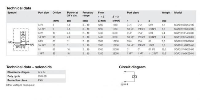 XSHC04 Steel Body PLC Programmable Logic Controller Norgren two Hand Control Unit 2