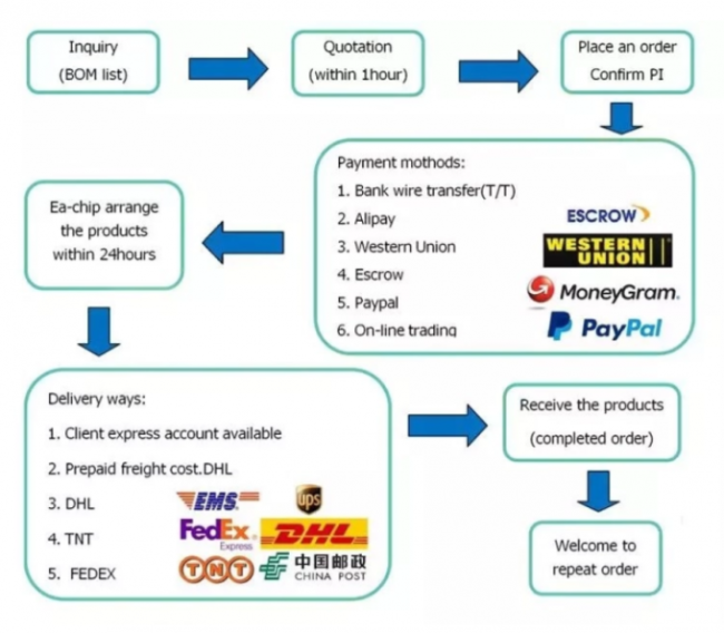1S Servo Drive Omron EtherCAT Type 7.5KW Three Phase 400VAC R88D-1SN75F-ECT R88D-1SN30F-ECT 3
