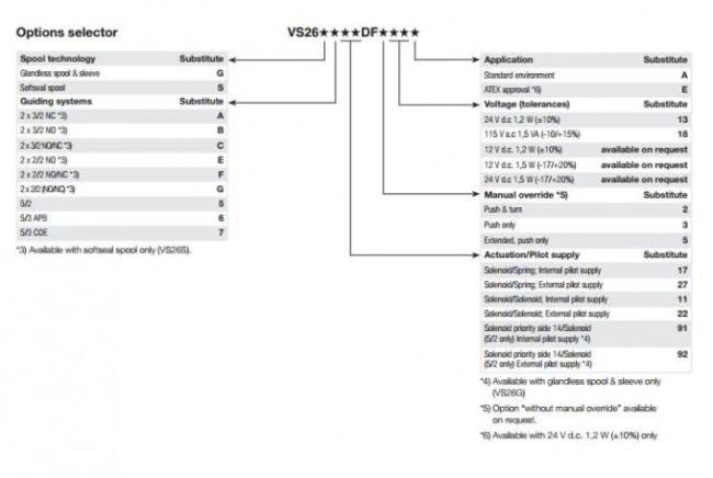 Sol Spring Actuation PLC Programmable Logic Controller Norgren VS26S517DF313A VS26 Series 0