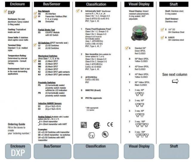 TOPWORX VALVETOP 125-250V-AC 24V-DC VALVE Standard 90° Green OPEN Red CLOSE DXP-MX1GN4B 0