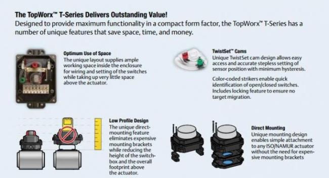 Gold - Flashed PLC Programmable Logic Controller For Hazardous Areas TXP-E20GNPM 0