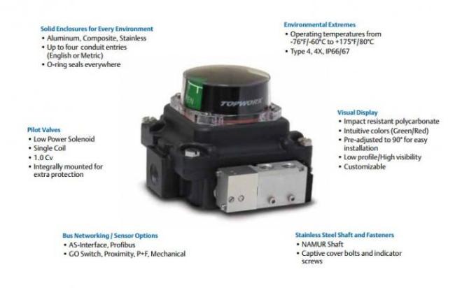 Gold - Flashed PLC Programmable Logic Controller For Hazardous Areas TXP-E20GNPM 1