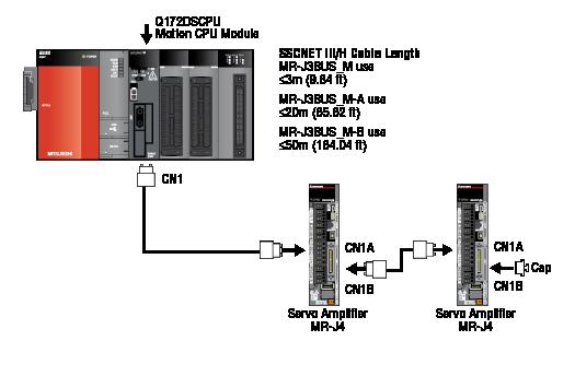 MELSEC-Q Series PLC Programmable Logic Controller Q173DSCPU / Q172DSCPU 0